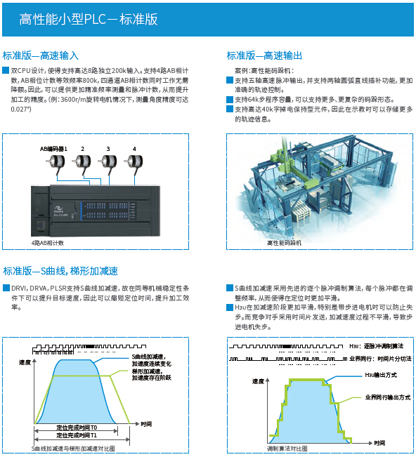 汇川H3U系列CAN总线高性能小型PLC